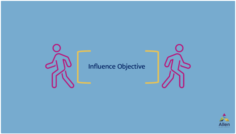 How to use Push and Pull Influencing Styles for Effective Leadership ...
